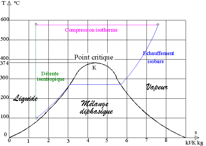 Page Principale Domaine d'étude